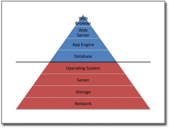 2layermodel – Zit Seng's Blog
